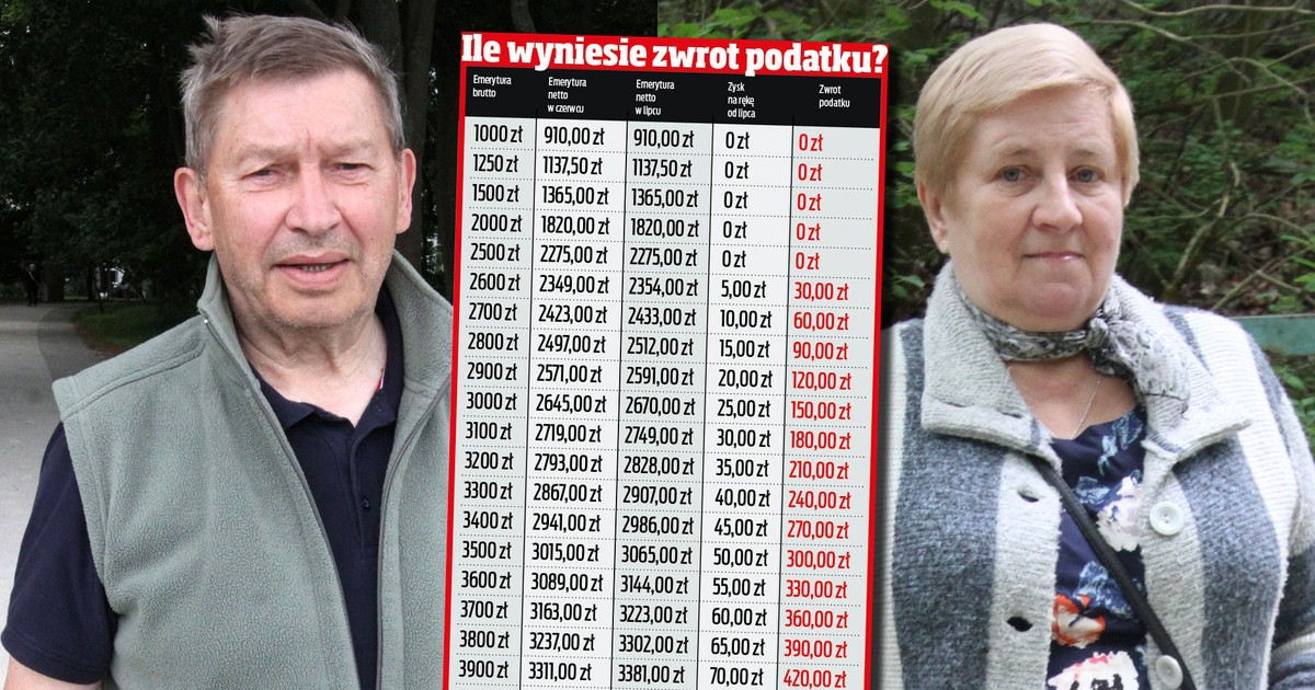 Zwrot podatku za Polski Ład. Skarbówka odda emerytom spore kwoty