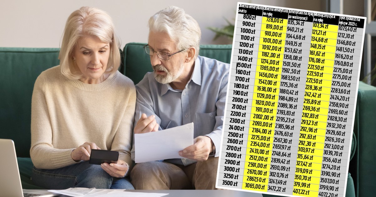 Emerytury 2023. Wiemy, jaka będzie waloryzacja emerytury. Seniorzy się zdziwią