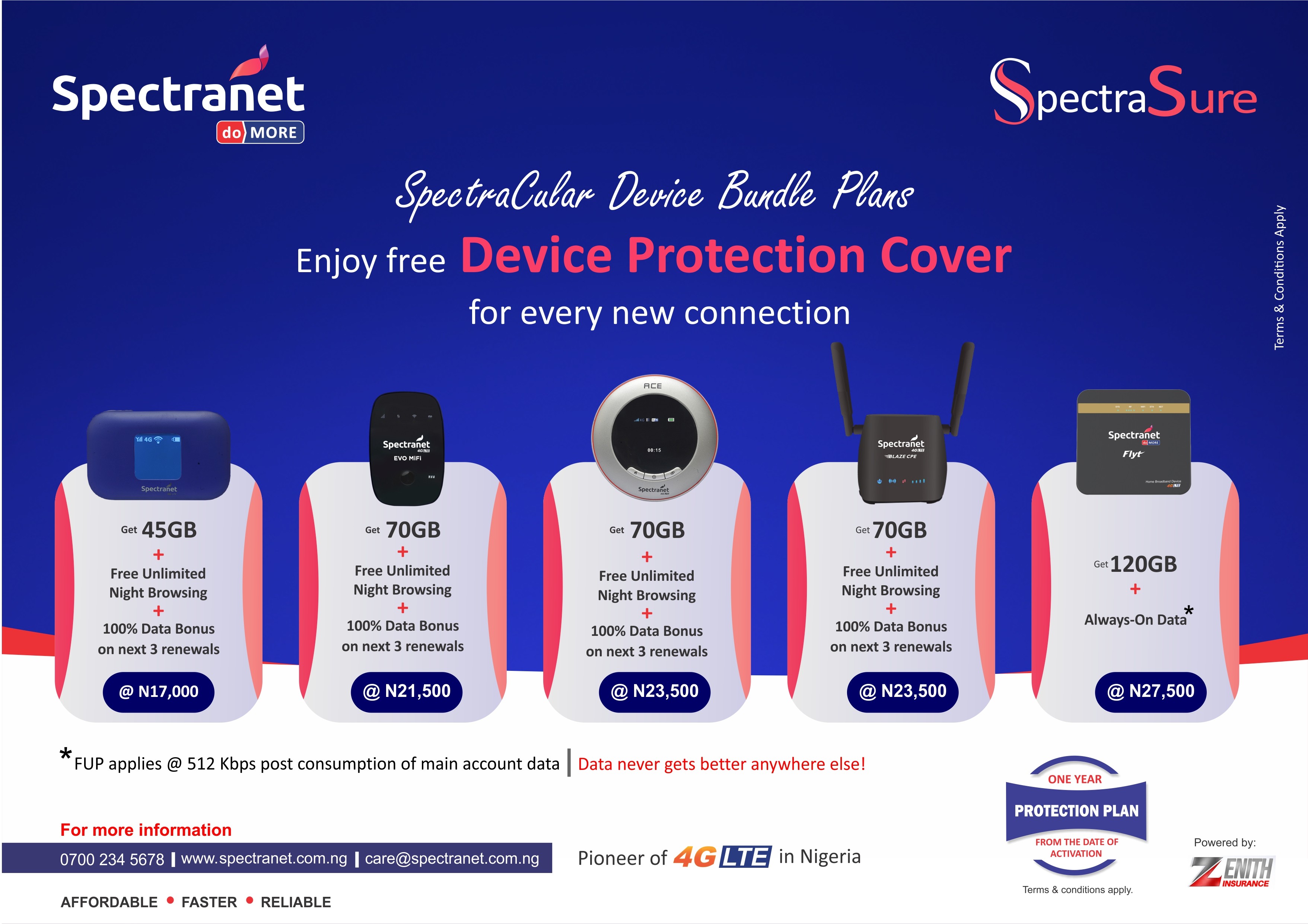 Spectranet 4G LTE launches DO MORE SpectraCular Data Plans with ...