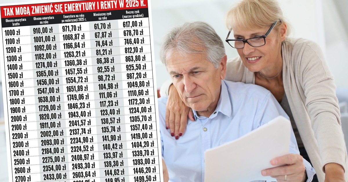 Waloryzacja emerytur w 2025 r. Oto kwoty wypłat od marca [TABELA]