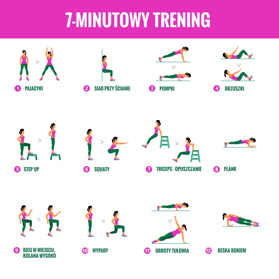 7-minutowy trening, który spala tłuszcz jeszcze kilka godzin po [12 ćwiczeń na rysunkach]