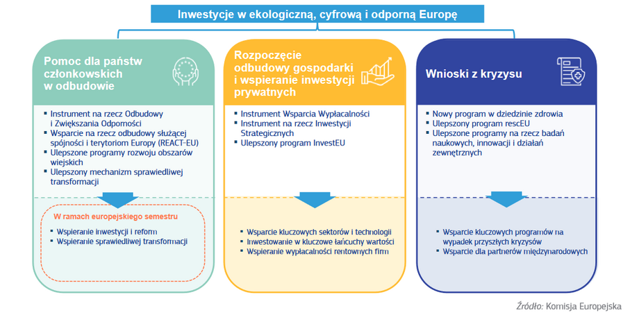 Budżet UE 2021-2027. Konsekwencje weta dla Polski - Gospodarka - Forbes.pl