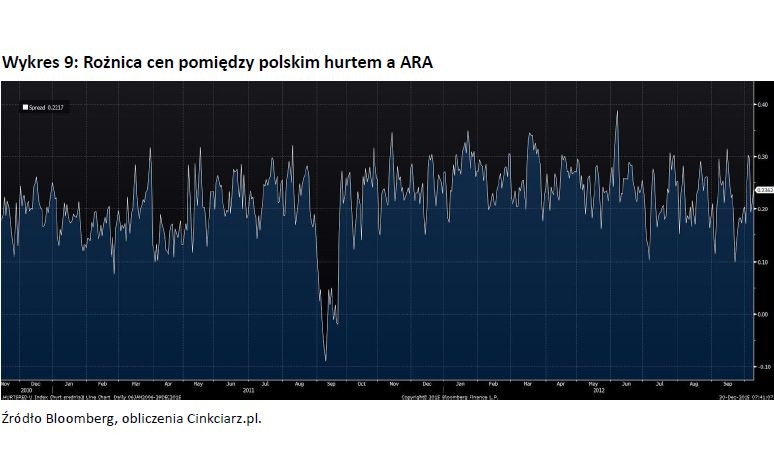 Dlaczego niskie ceny ropy i paliw w Europie nie są odczuwalne w Polsce ...