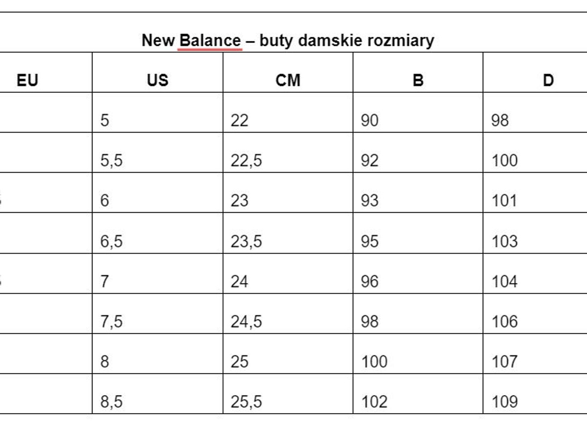 Rozmiarówka New Balance - przewodnik po rozmiarach butów damskich, męskich dziecięcych