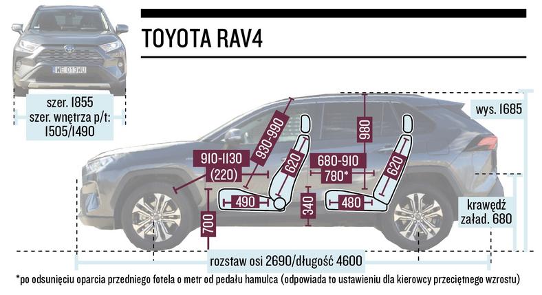 Toyota RAV4 2.5 Hybrid 4x4– hybryda do miasta czy w teren? TEST