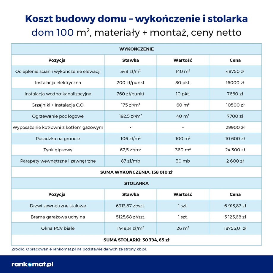 Rynek budowlany 2026: ceny, wyzwania i stres inwestorów