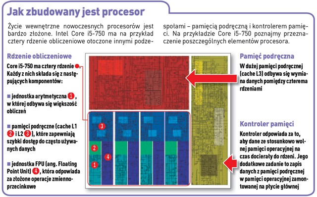 Wszystko o najnowszych procesorach Intel i AMD - jak powstają procesory ...