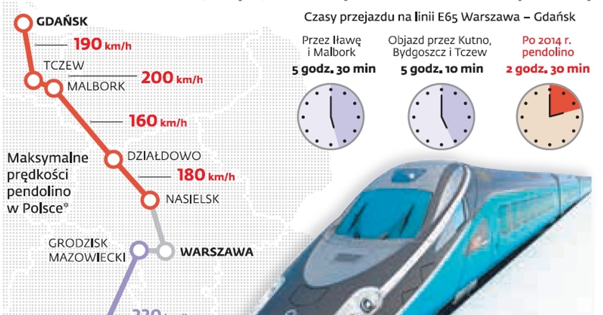 Pendolino w Polsce: szybka kolej bez specjalnego zasilania? - Forsal.pl