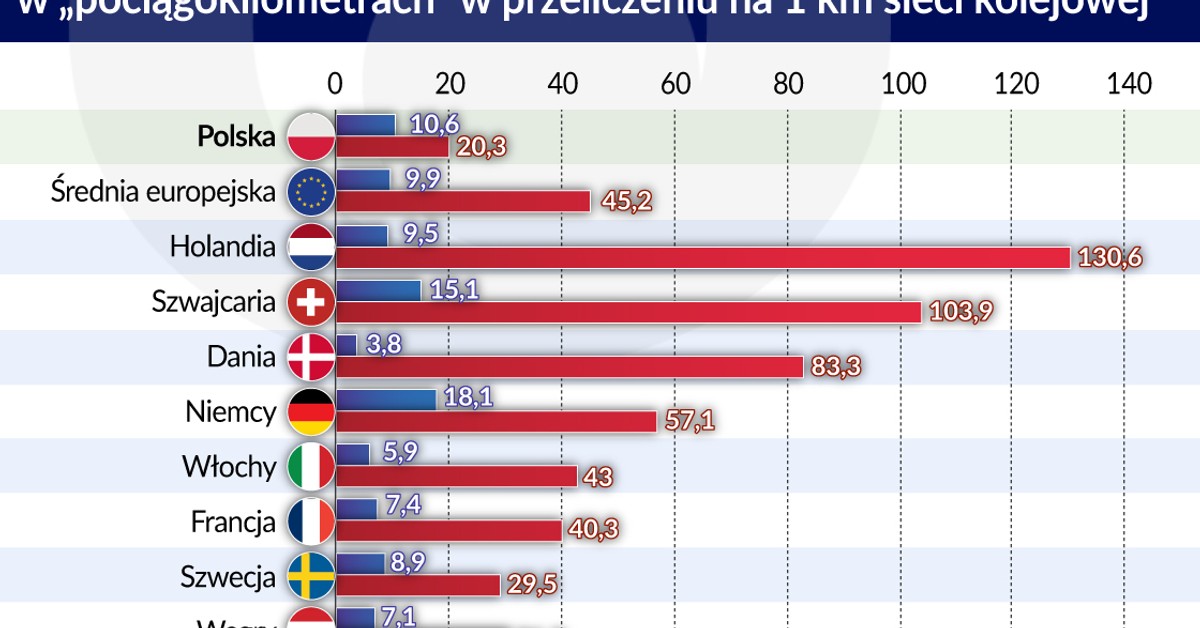 Renesans kolei. Tiry na tory - Forsal.pl
