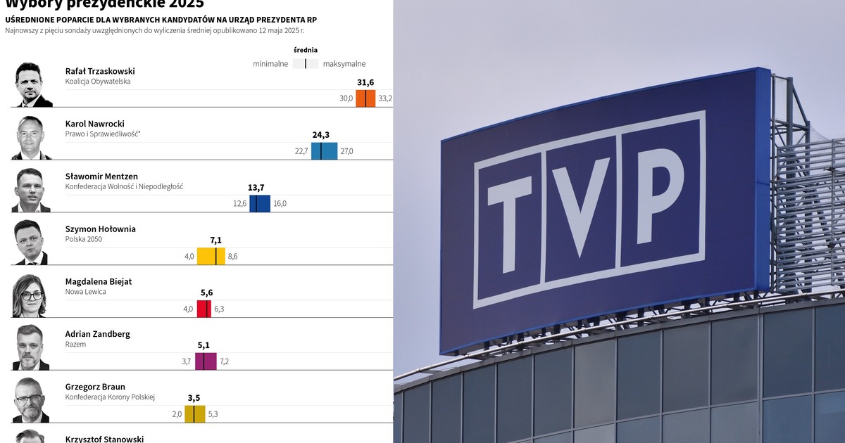 Kto ostatecznie poprowadzi debatę w TVP? Znamy skład prowadzących