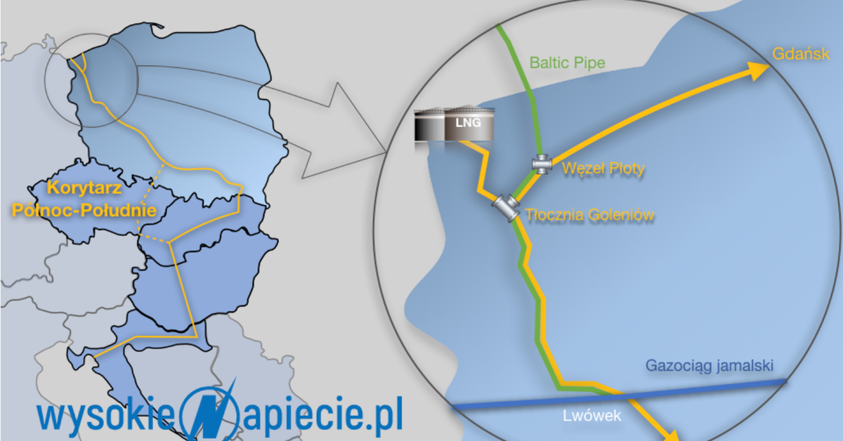 Gaz-System uruchomił pierwszą aukcję przepustowości gazociągów do Danii ...
