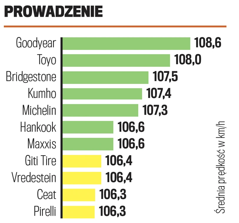 Ranking opon letnich do SUV-ów, czyli jakie są najlepsze opony letnie ...