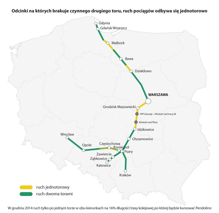Pendolino opóźnienia w modernizacji lini kolejowych remonty torów PKP ...