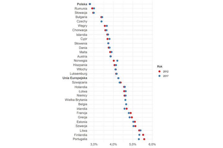 Depresja w Polsce – jaka jest skala problemu? Raport NFZ