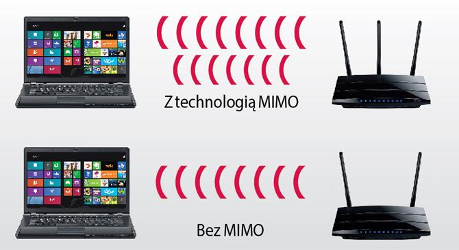 Wi-Fi - czym różnią się standardy sieci bezprzewodowych. Co jest ważne ...