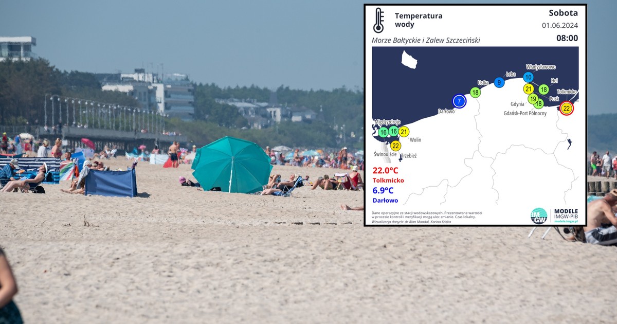 Turyści nad morzem muszą uważać. Miejscami kąpiel w Bałtyku jest groźna ...
