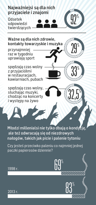 Millenialsi, czyli pokolenie Y - Społeczeństwo - Newsweek.pl