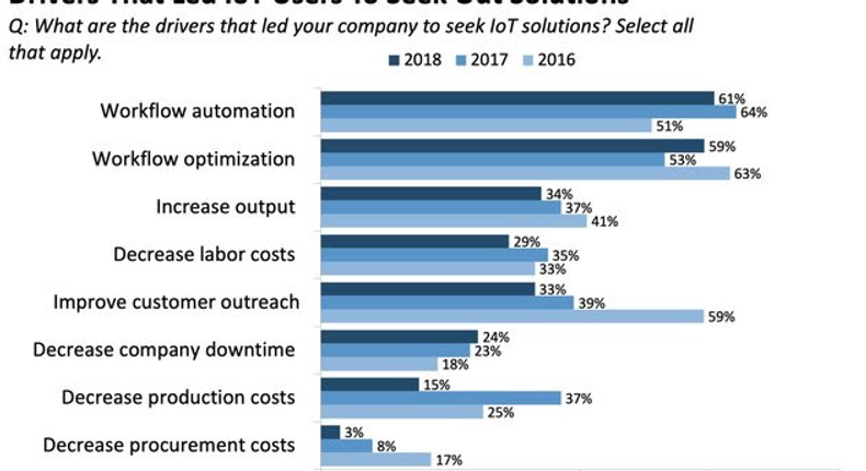 Volkswagen and Amazon Web Services are partnering on an industrial IoT ...