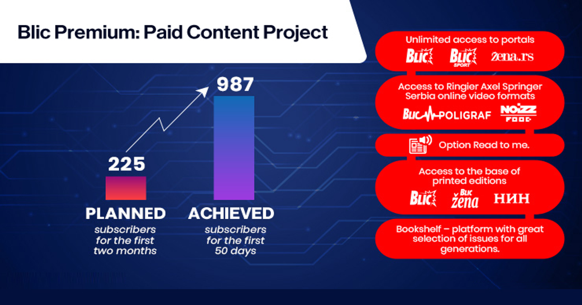 Client Success: Paid Content at Blic Serbia Exceeds Expectations After ...
