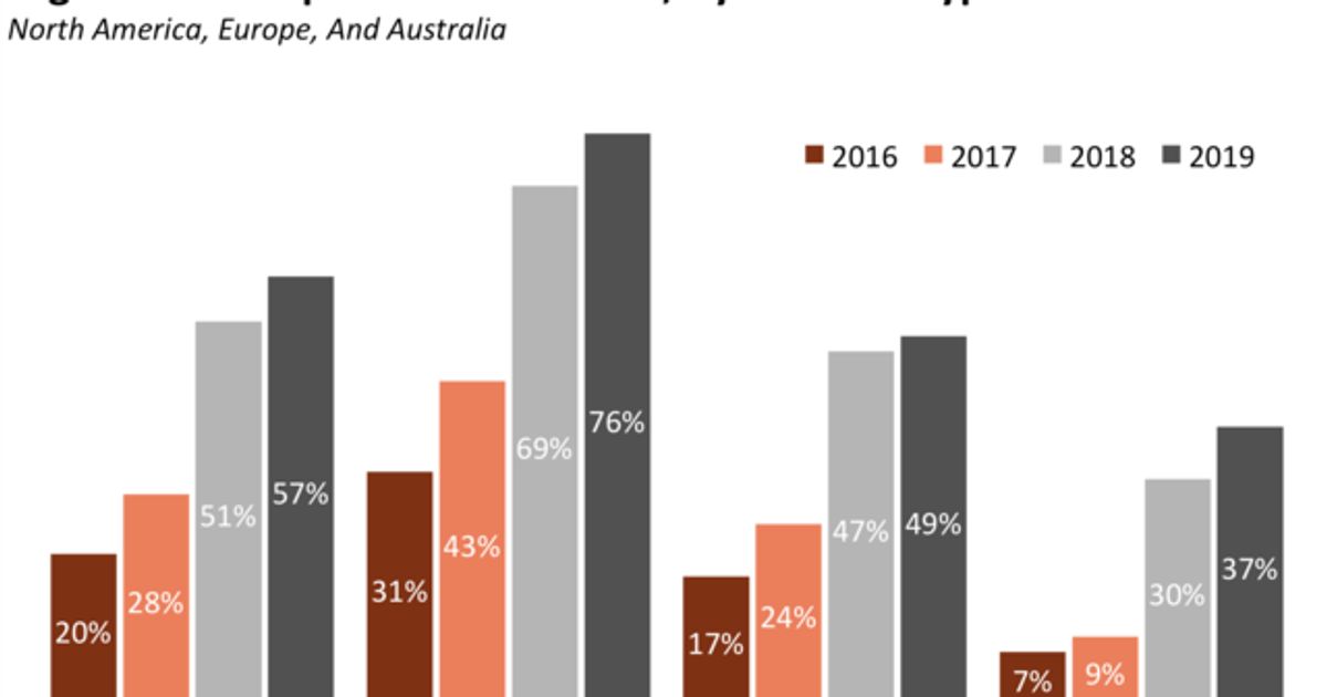 Santander is focusing on digital spend to keep pace with consumer ...