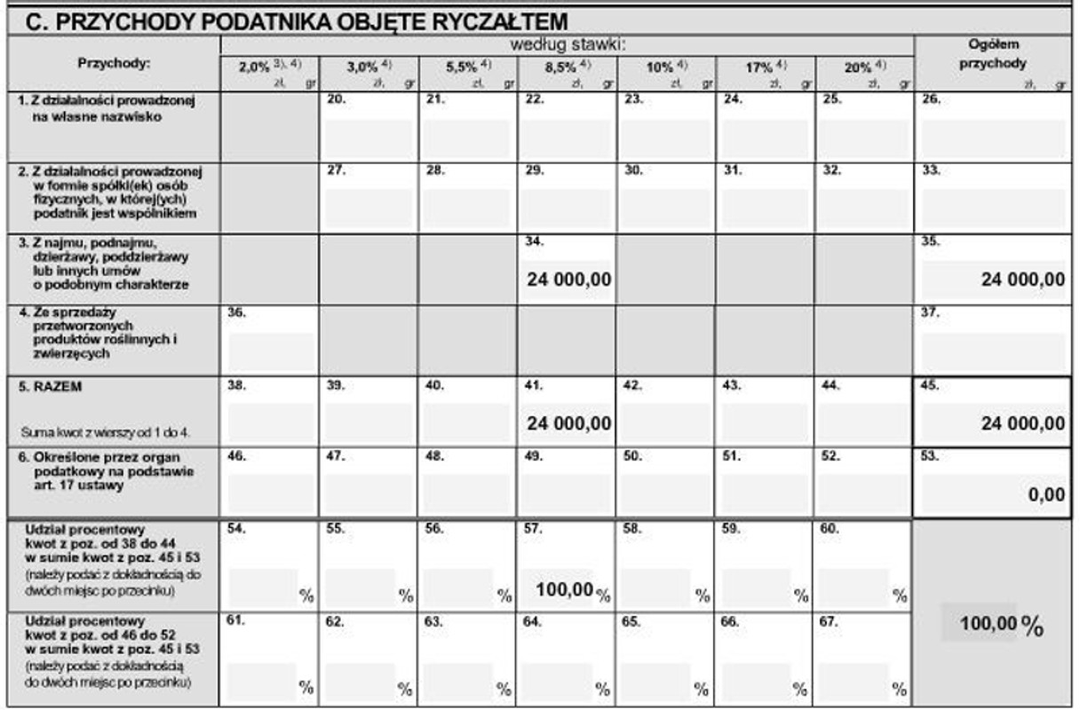Jak wypełnić formularz PIT-28 – najem. Czas do 31.01.2018