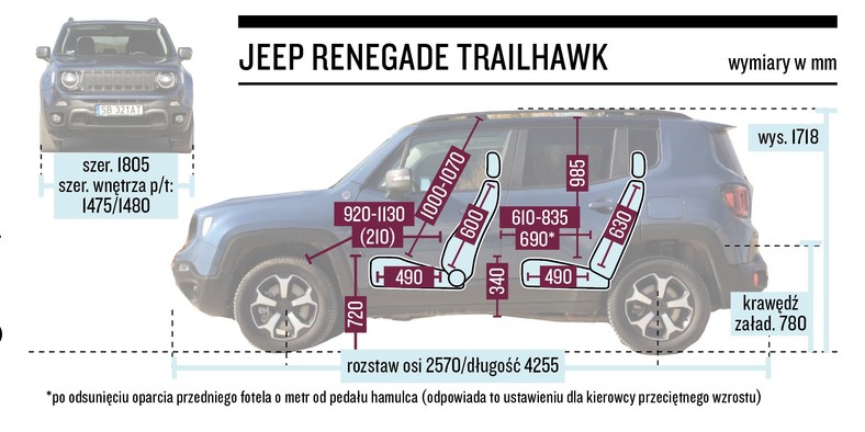 Dimension Jeep Renegade