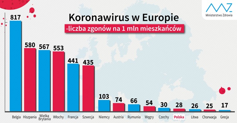 Liczba zgonów z powodu COVID-19 w Europie przekroczyła 174 tysiące ... Liczba zgonów z powodu COVID-19 w Europie przekroczyła 174 tysiące ...