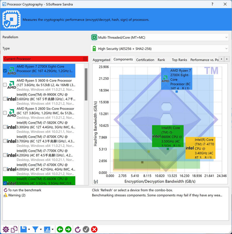 Szyfrowanie danych: wszystko, co musisz wiedzieć na temat kryptografii