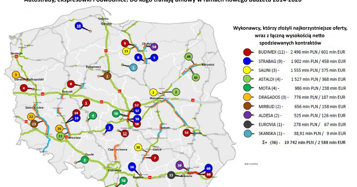 Kto weźmie duże kontrakty na budowę autostrad i tras ekspresowych w ...