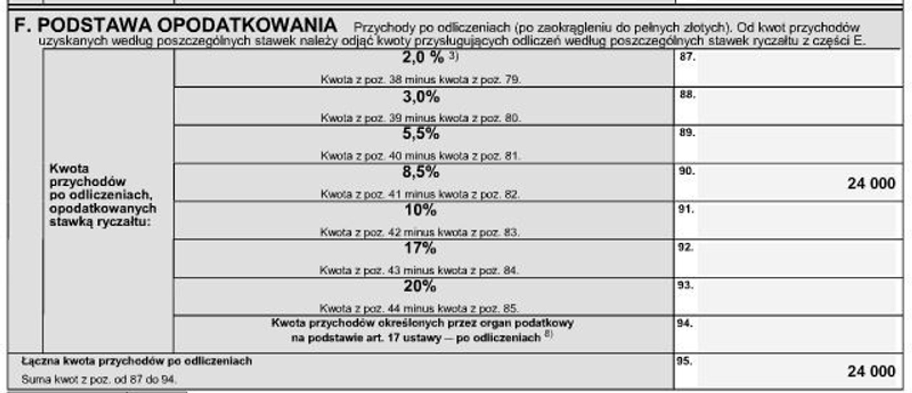 Jak wypełnić formularz PIT-28 – najem. Czas do 31.01.2018