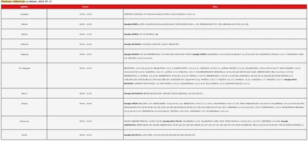 Ovi delovi Beograda ostaju bez struje i vode: Pripremite se, evo do kada traju isključenja - Blic