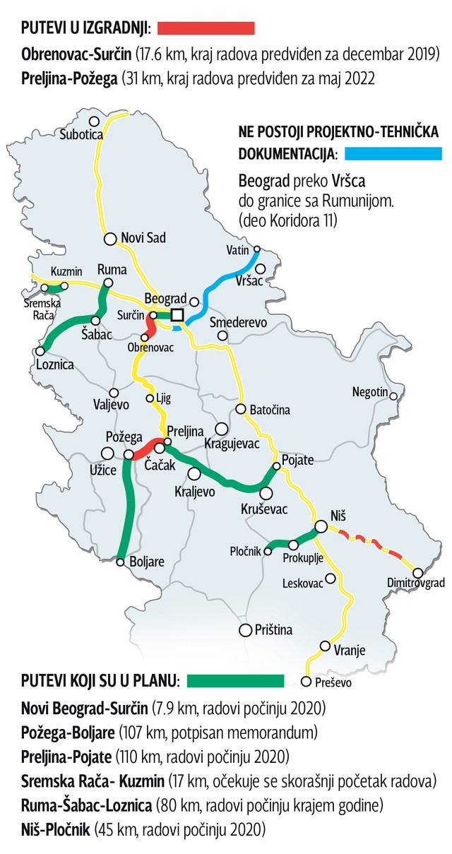 ISTRAŽUJEMO Šta nam još sve fali da ostvarimo san o MREŽI AUTOPUTEVA ...
