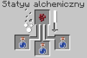 Mikstury w Minecraft — podstawy alchemii