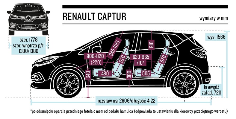 Renault Captur TCe 150 EDC - czy 150 KM ma tu sens? - TEST