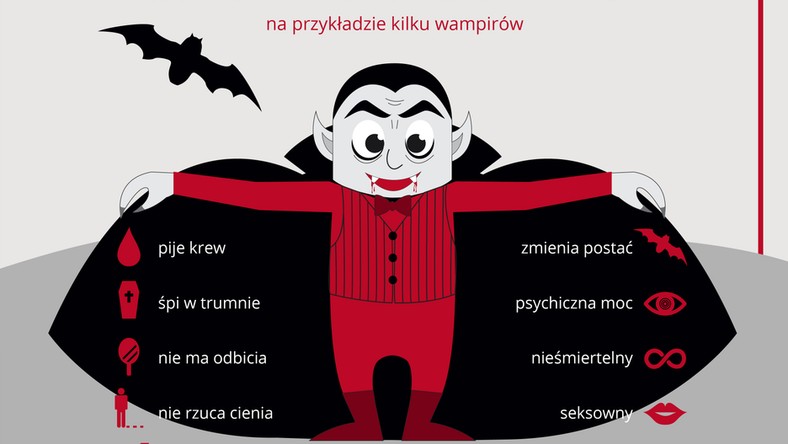 Wampiry na ekranie [INFOGRAFIKA] - Film