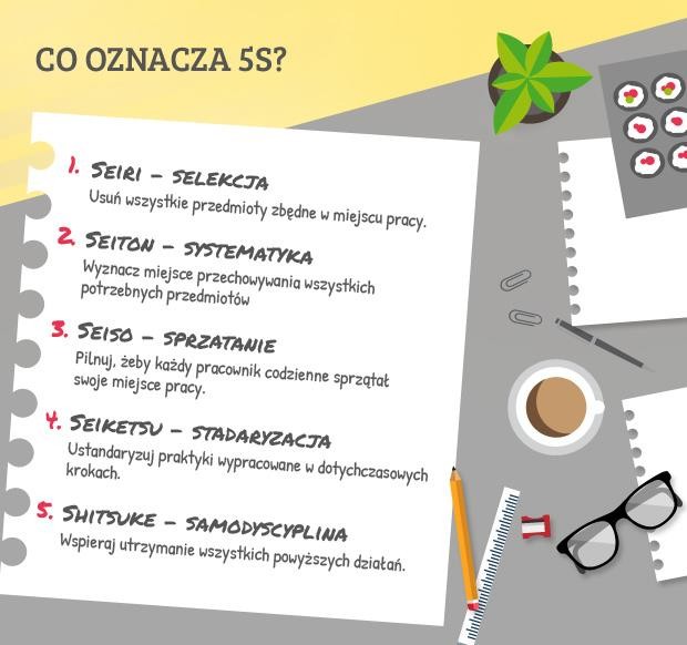 Metoda 5S w biurze. Japońskie sposoby na porządek i efektywność - Forbes