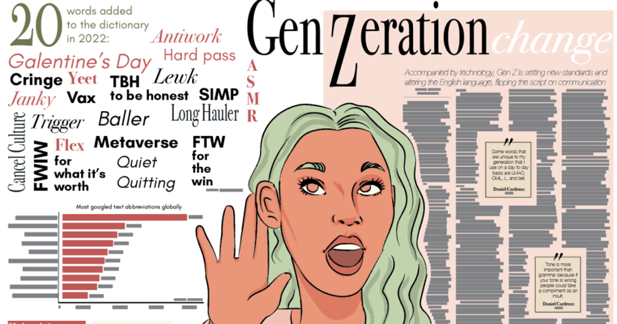 Gen Z vocabulary today, and how millennials struggle to catch up ...