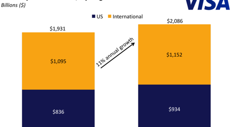 Visa is acquiring Earthport to enhance its cross-border exchange ...