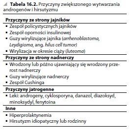 Hiperandrogenizm - objawy i przyczyny