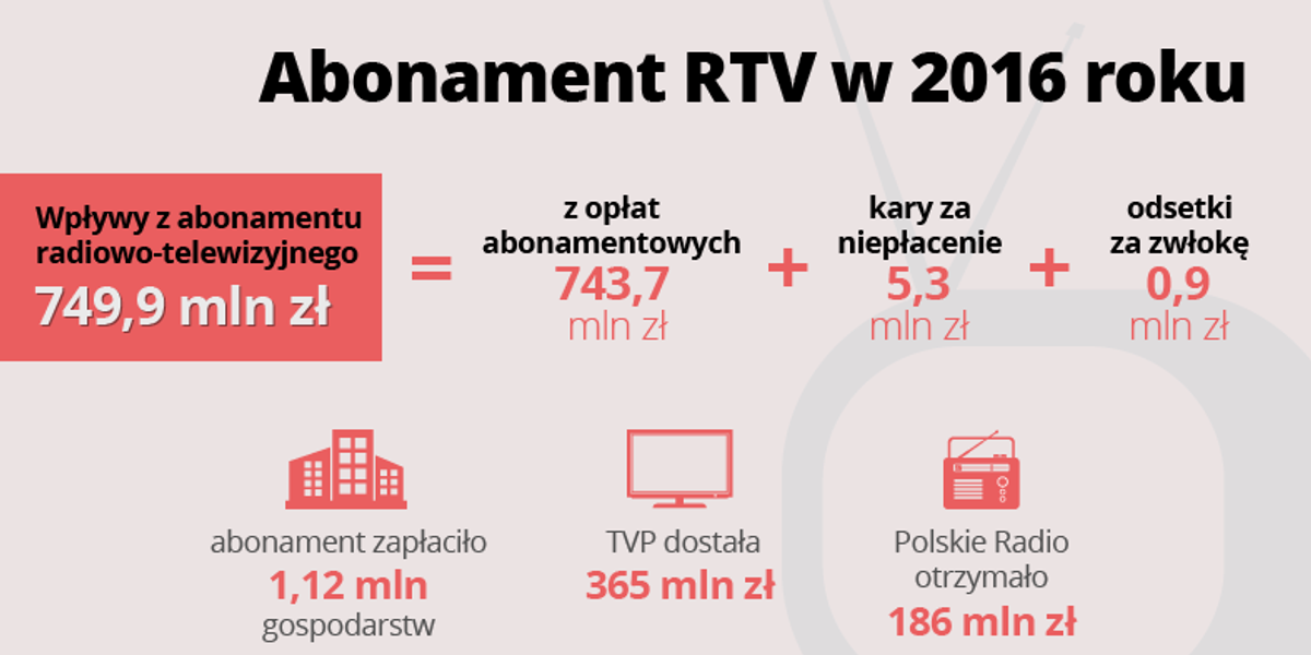Abonament RTV - Wiadomości Abonament RTV - Wiadomości