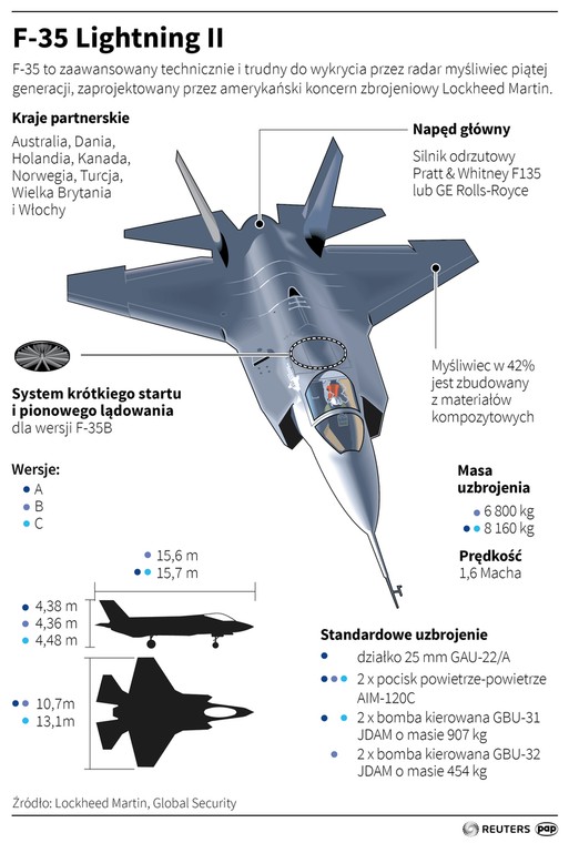 Polska kupiła 32 amerykańskie samoloty bojowe piątej generacji F-35 ...