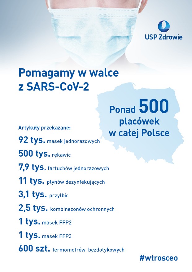 USP Zdrowie dostarcza sprzęt ochronny do polskich szpitali