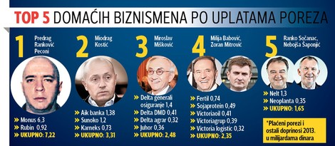 Upucan Predrag Ranković Peconi | 2. strana | Forum Krstarice