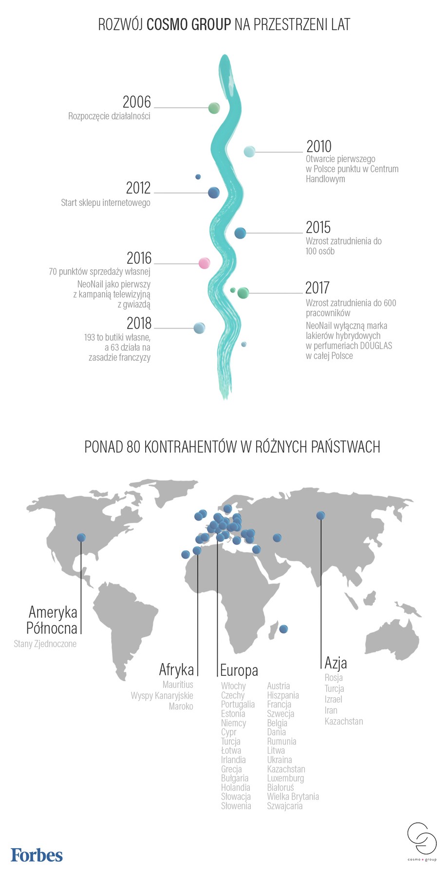 Kosmetyczne imperium: polska firma w 12 lat podbiła ponad 38 krajów ...