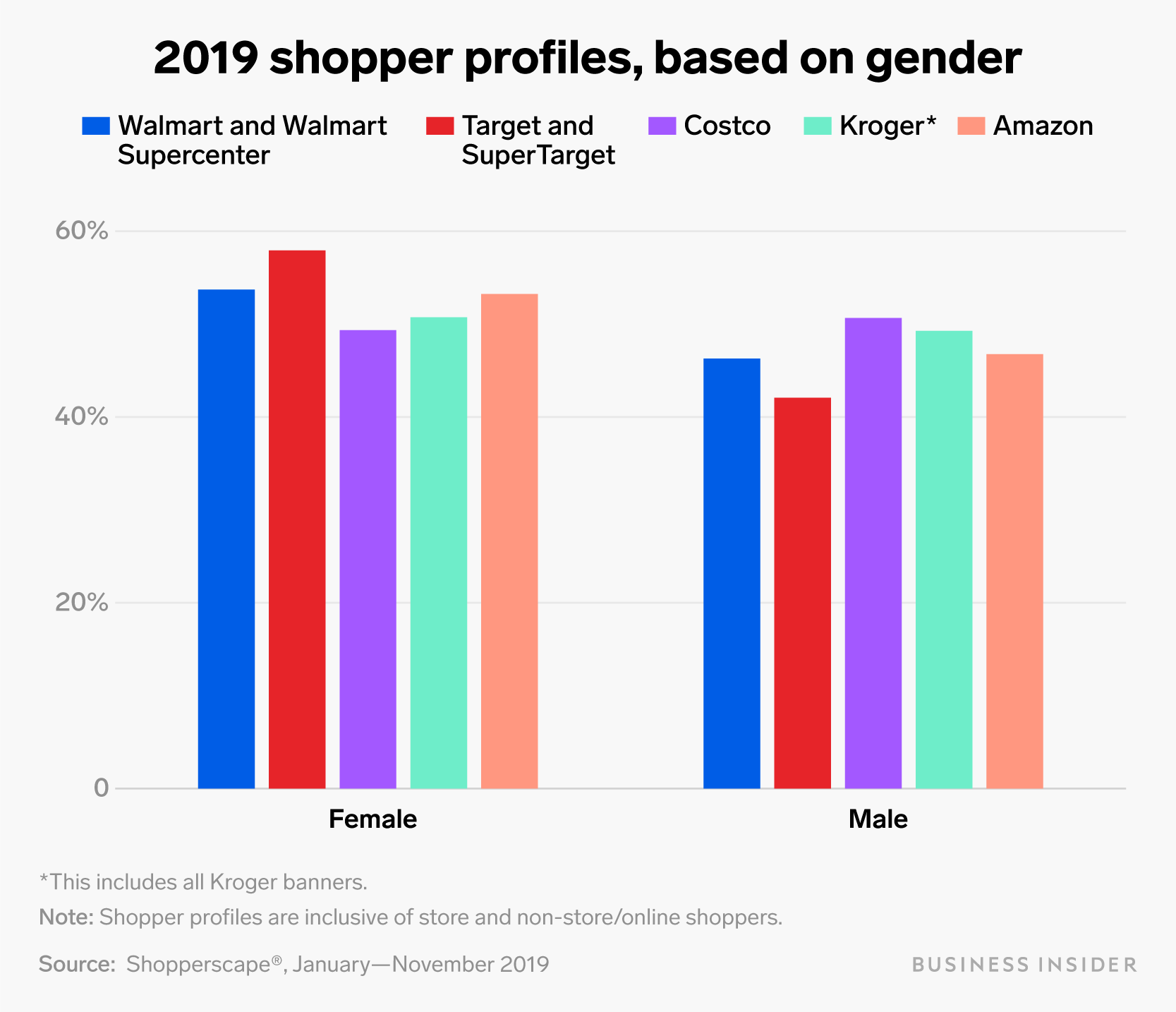 This is what the average Walmart shopper looks like | Business Insider ...