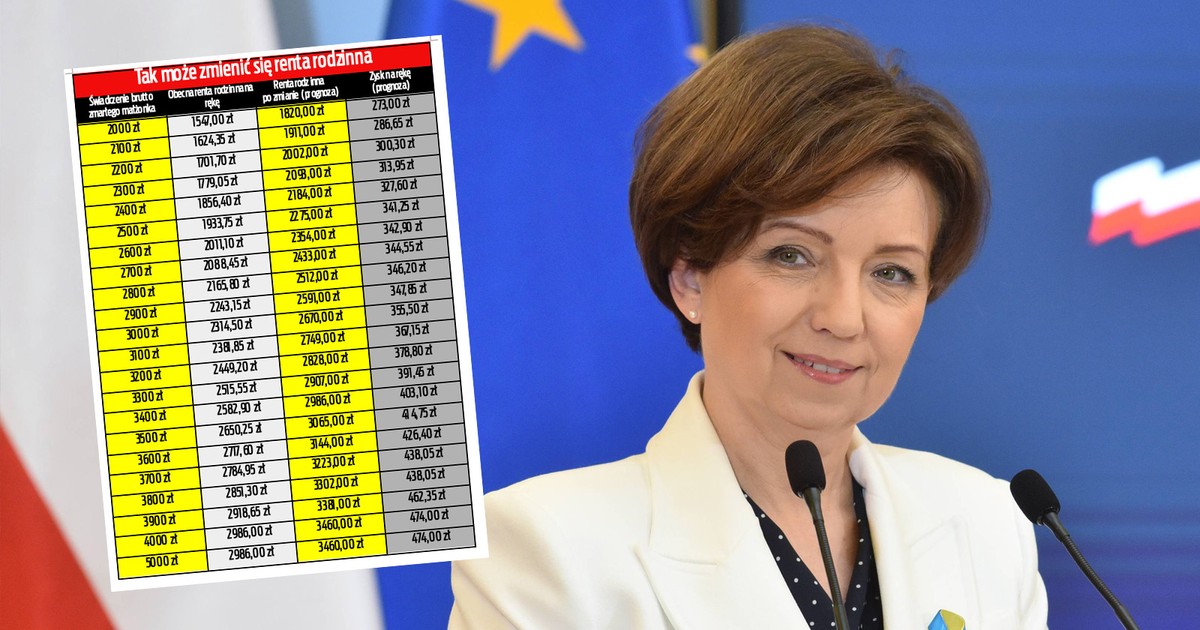 Nawet 500 zł więcej dla wdów i wdowców. Rząd kombinuje przy rencie ...