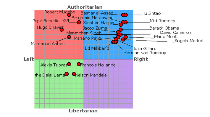 Kompas poglądów politycznych. Zrób test - newsweek.pl - Polska ...