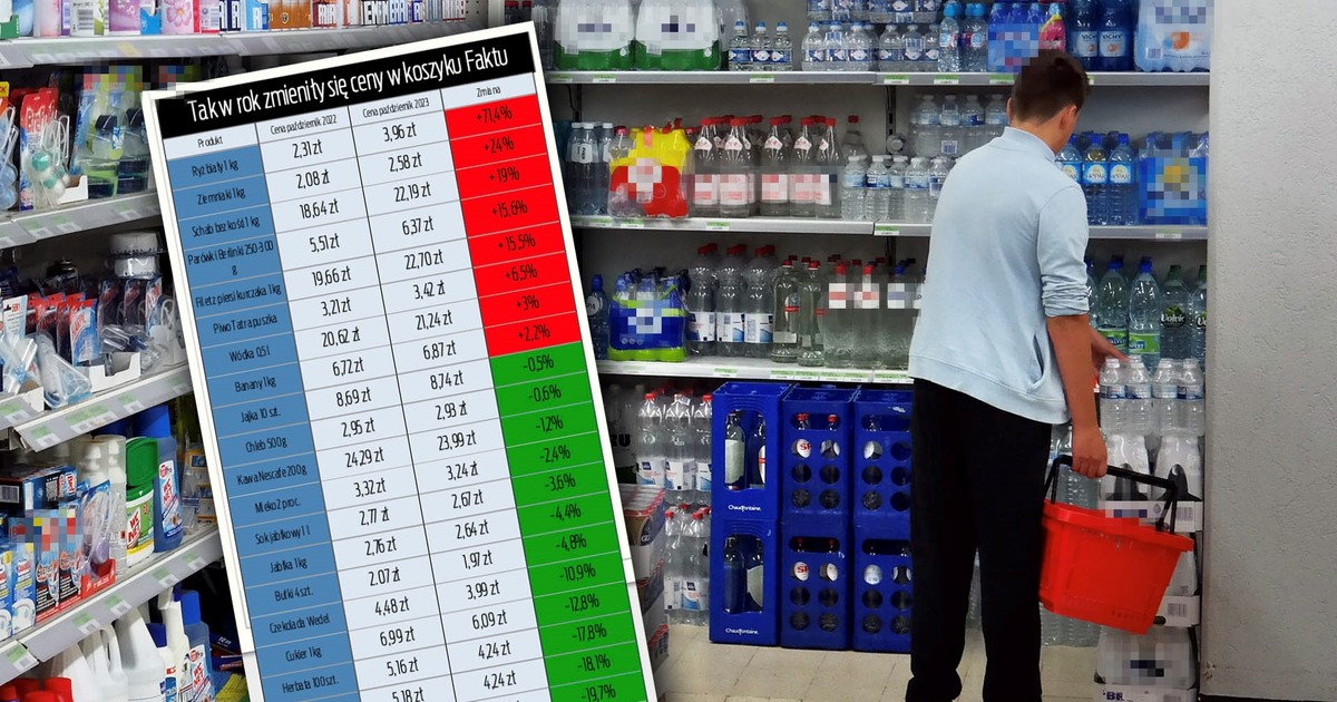 Te same zakupy. Rok temu wydaliśmy 191 zł. A teraz? Zrobiliśmy wielkie oczy