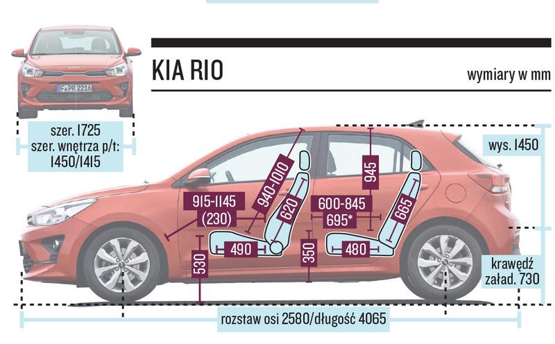 Skoda Fabia kontra Peugeot 208 i Kia Rio - segment B zawsze na czasie