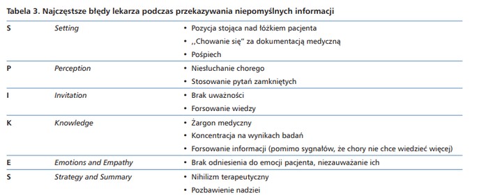 "Lekarka zapytała: ktoś już mówił, że ma pan nowotwór? Żadnej empatii". Protokół SPIKES jest ...